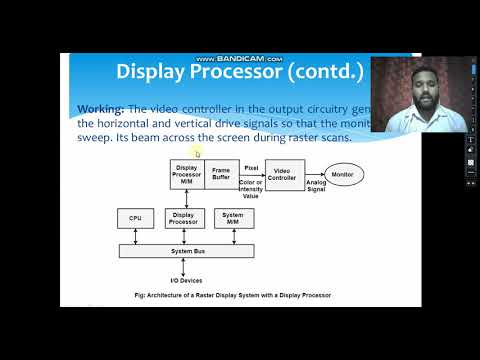 Lecture 2 'A' Interactive and Non Interactive, Display Processor, CRT ...
