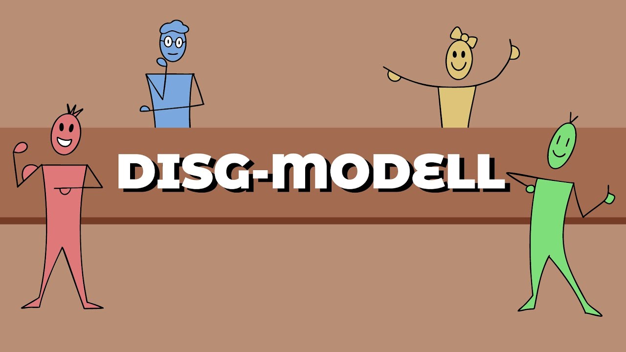 Das DISG-Modell einfach erklärt |Persönlichkeitstypen verstehen - YouTube