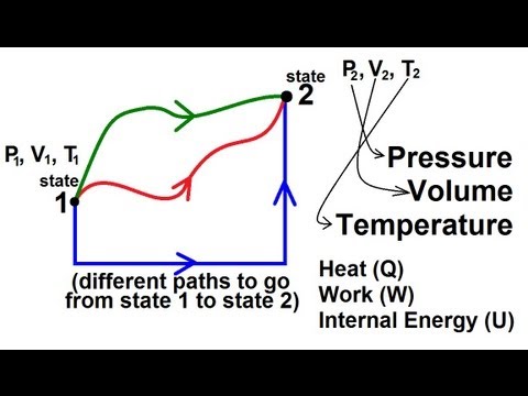 Physics 26 (1 of 10) State Variables Of Gas - YouTube