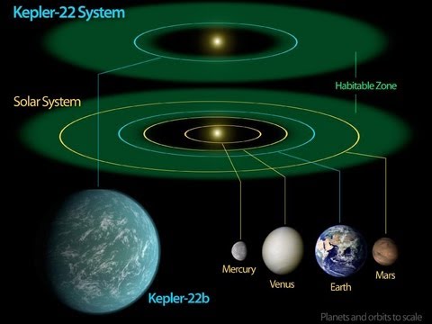 ¿Planetas con vida alienígena? - YouTube