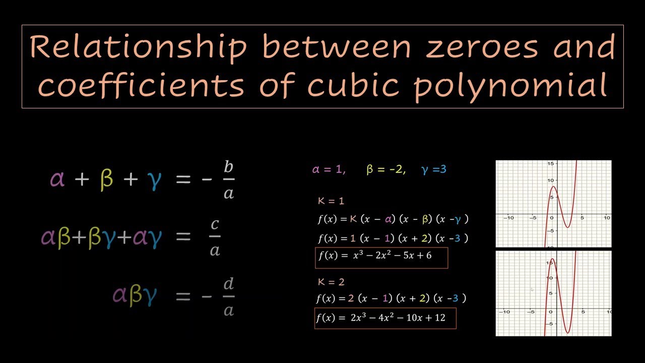 Zeros and coefficients of a cubic polynomial | Polynomials | TG Grade ...