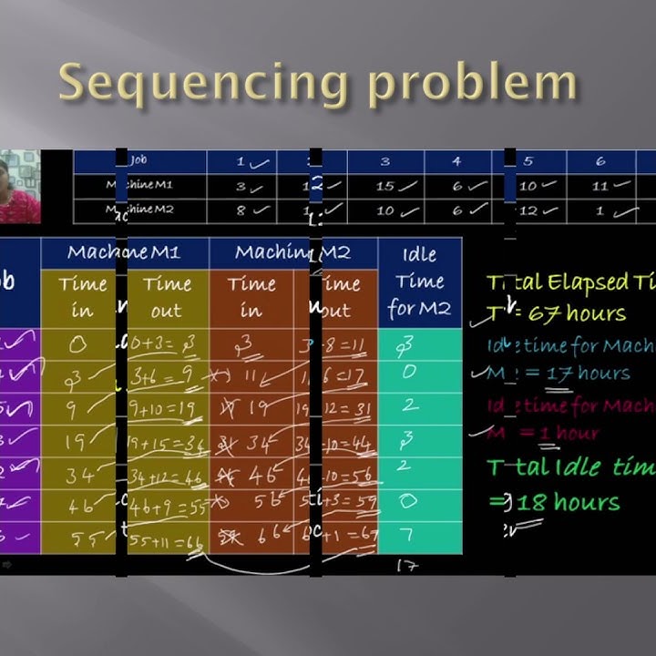 Sequencing Problem #shorts#ytshorts - YouTube