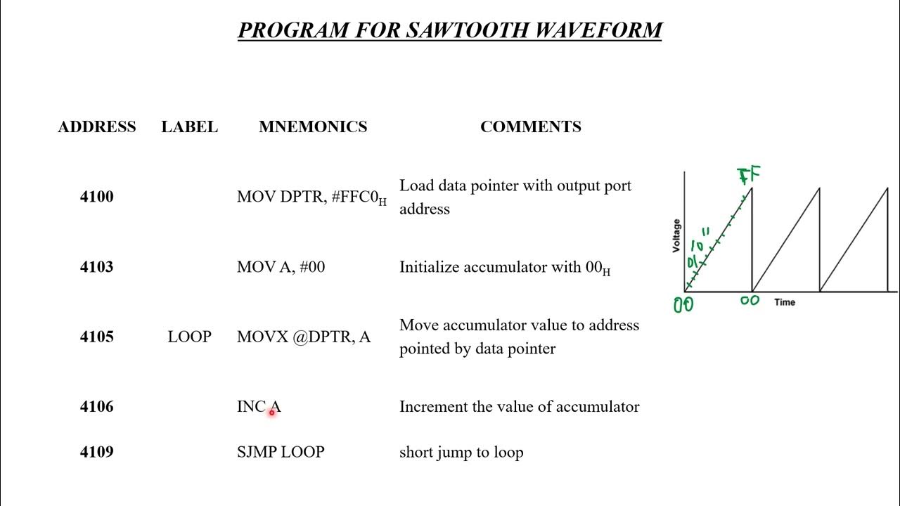 program for sawtooth and triangular wave generation using 8051 controller - YouTube