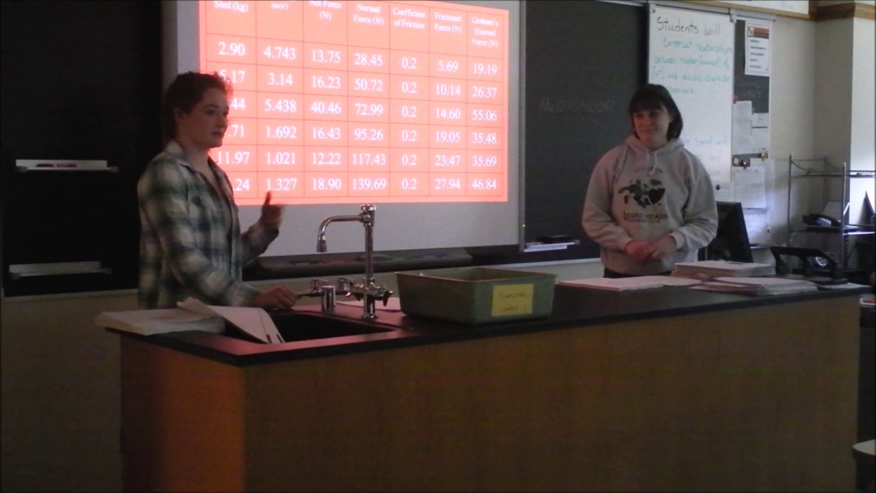 Indie Lab - Math Analysis of Sled Pull | How the Grinch Stole Christmas ...