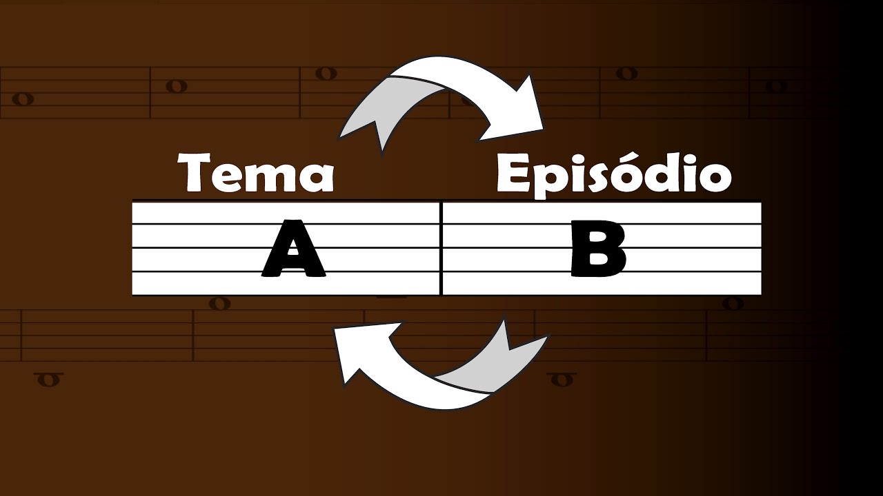 Formas Musicais - Forma Musical Rondó | Como Ouvir e Entender Música ...