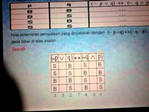 Joko Muwahid-Prediksi UN 2011 (4) - YouTube