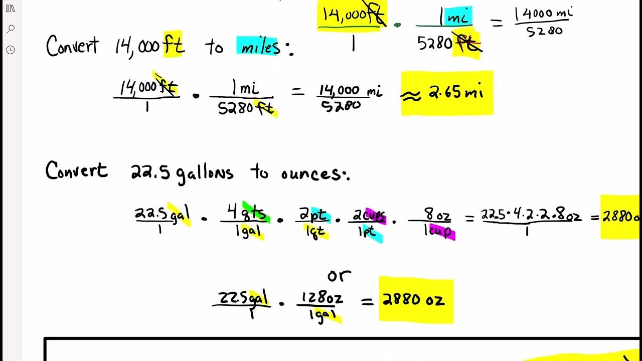 Converting Units (Dimensional Analysis) - Quick Review - YouTube
