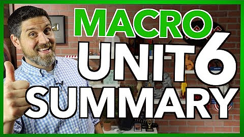 Macro Unit 6: Open Economy- International Trade and Finance - YouTube