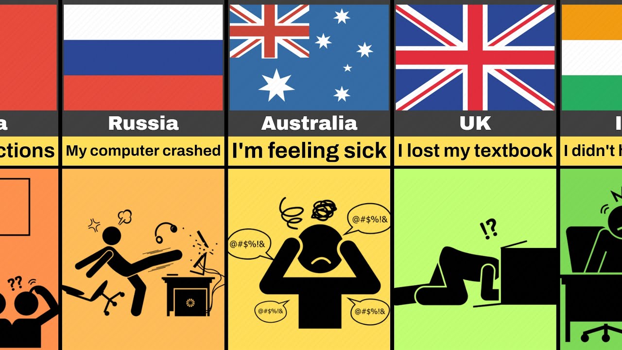 Comparison: Lies Students Tell Teachers From Different Countries - YouTube