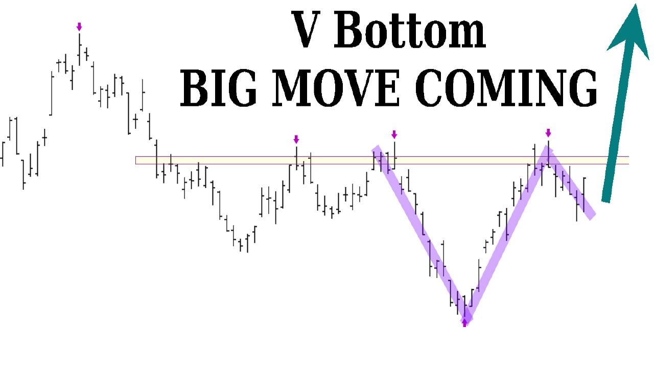 Gold And Silver Important Patterns and Levels | V Bottom To Create a ...