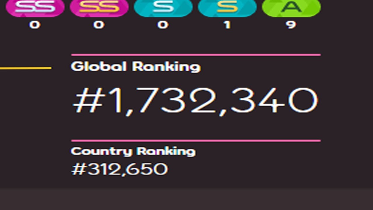 my best tips for 7 digits - YouTube