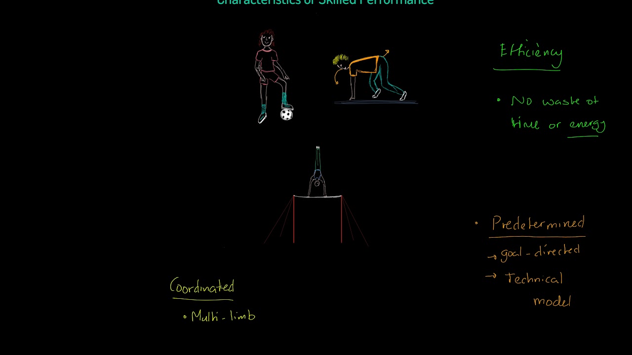 OCR GCSE PE Characteristics of Skilled Performance - YouTube