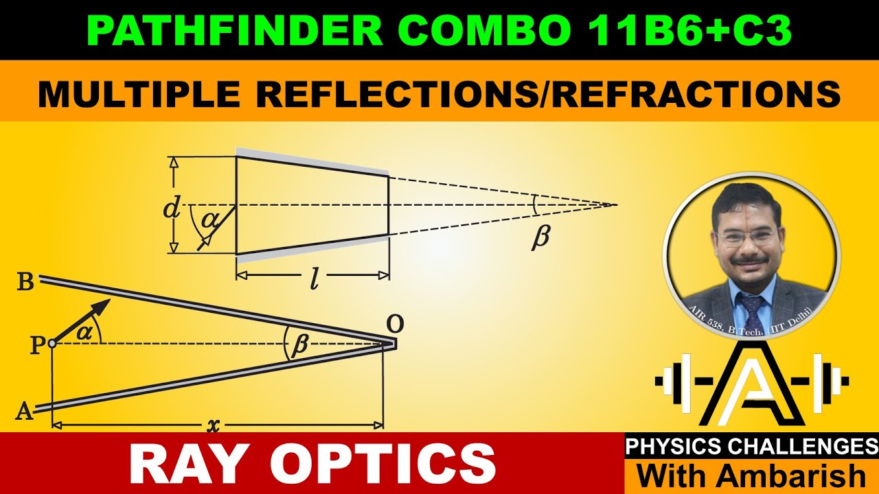 RAY OPTICS| NUMBER OF REFLECTIONS| STRAIGHT RAY TRICK| CUTE SOLUTION ...