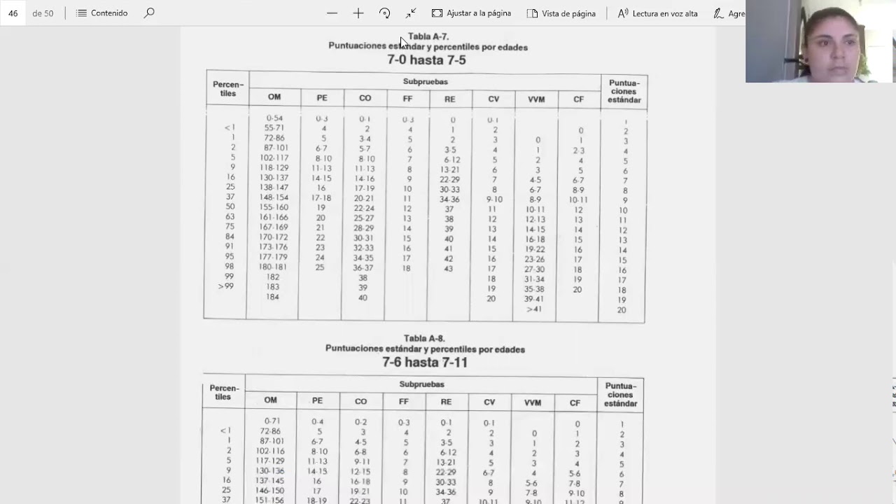 Calificación test Frostig - YouTube