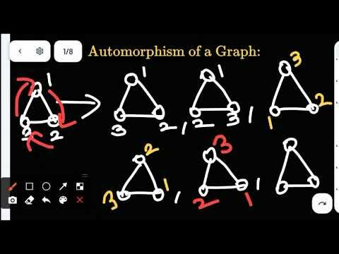 Automorphism of a Graph || #automorphism #isomorphism #graphtheory - YouTube