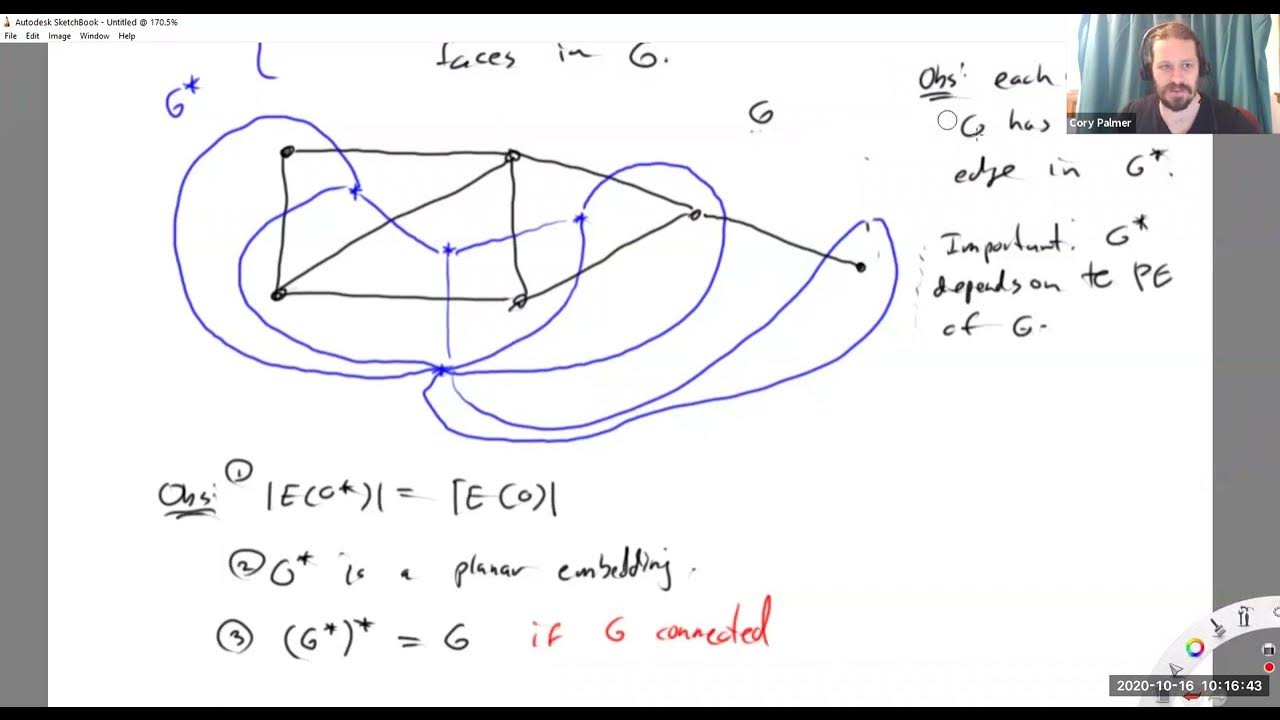 Graph theory, Planar graphs, III (Lecture 25) - YouTube