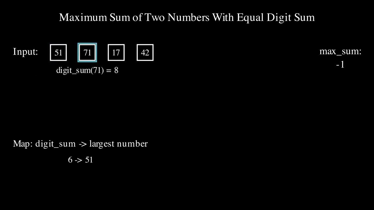 Max Sum of a Pair With Equal Sum of Digits - LeetCode 2342 - YouTube