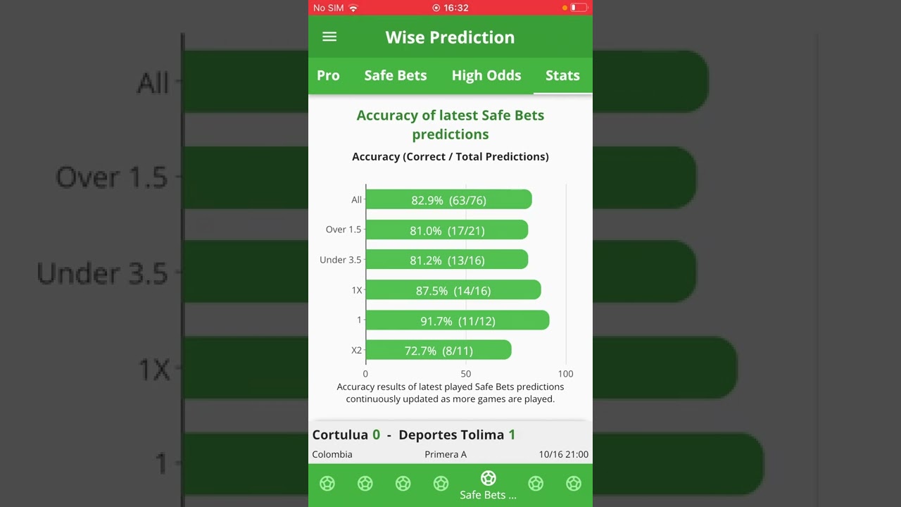 Latest short listed soccer betting prediction results from safe bets ...