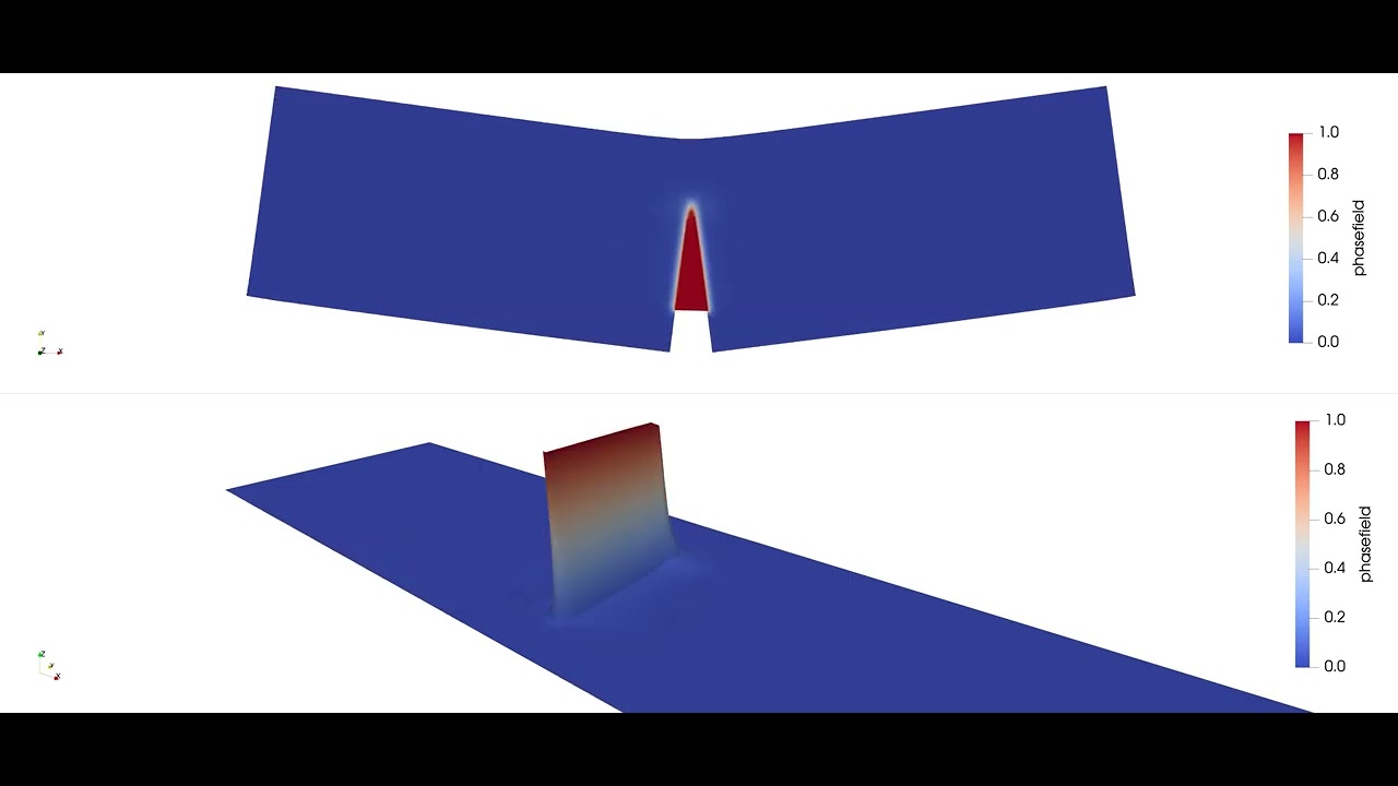 Phase-Field FEM Simulation — Three-Point Bending Test - YouTube