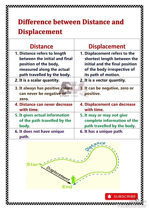 Difference between distance and displacement - YouTube