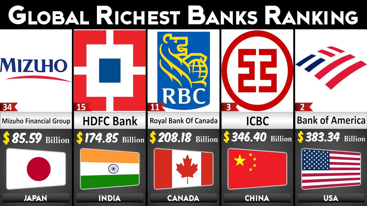 Top 100 Richest Banks in the World | 2025 Global Ranking of Banking ...