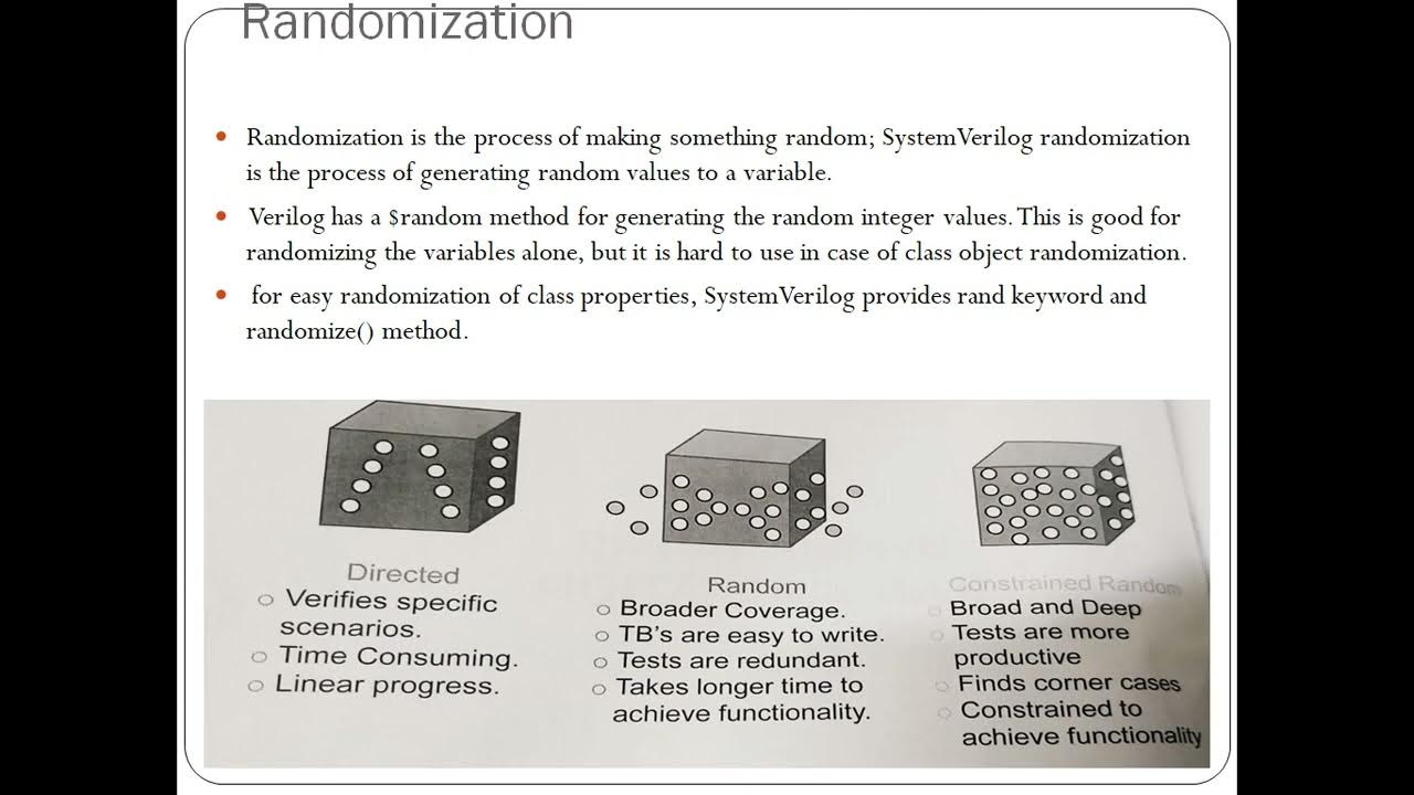 System Verilog Randomization #Randomization #system_verilog #Randomization_Part 1 - YouTube
