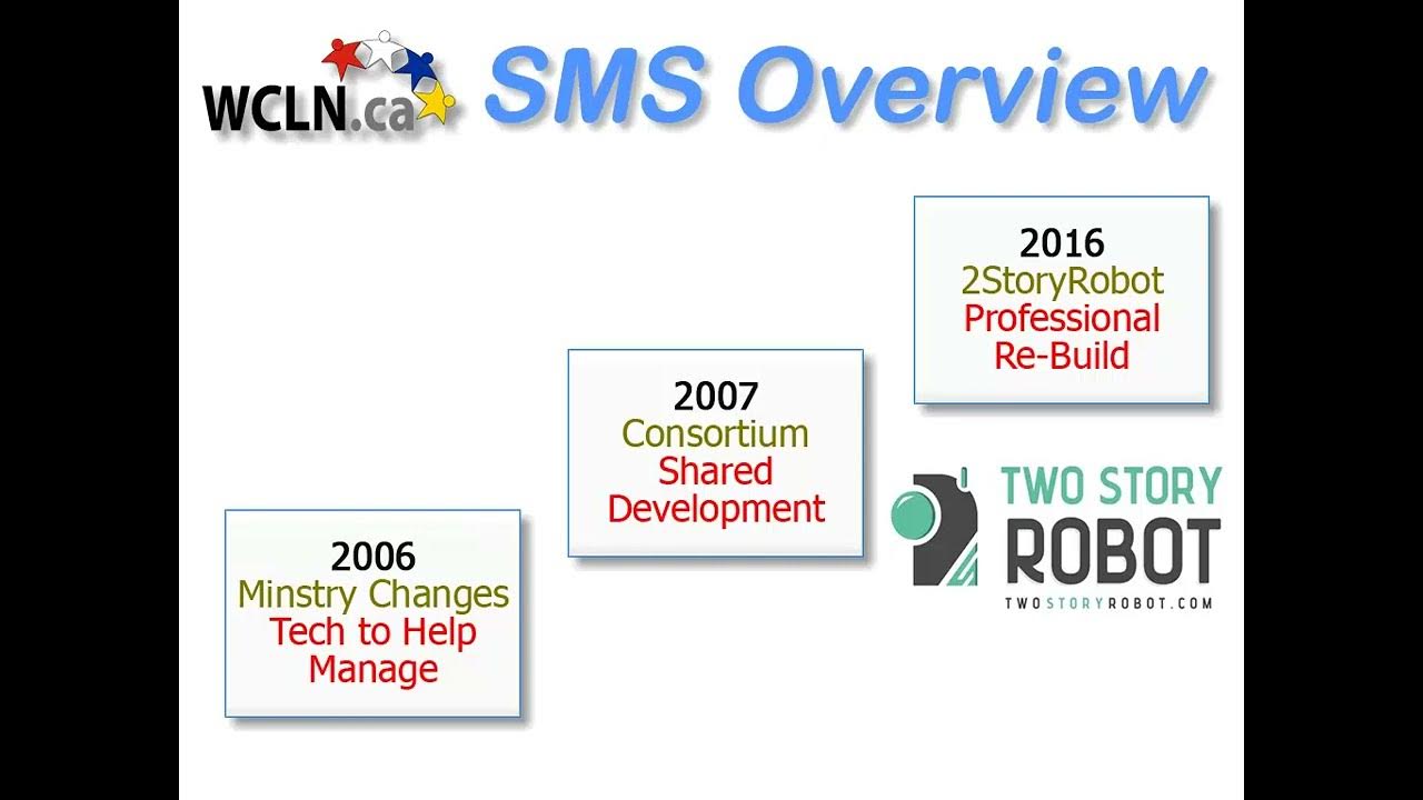 WCLN - SMS Overview (2022) - YouTube