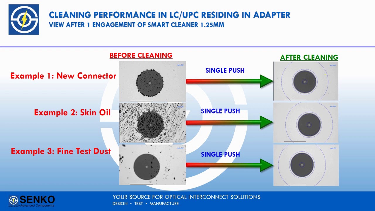 SENKO SMART CLEANER 1 25mm SCK SS 125A 09292019 - YouTube
