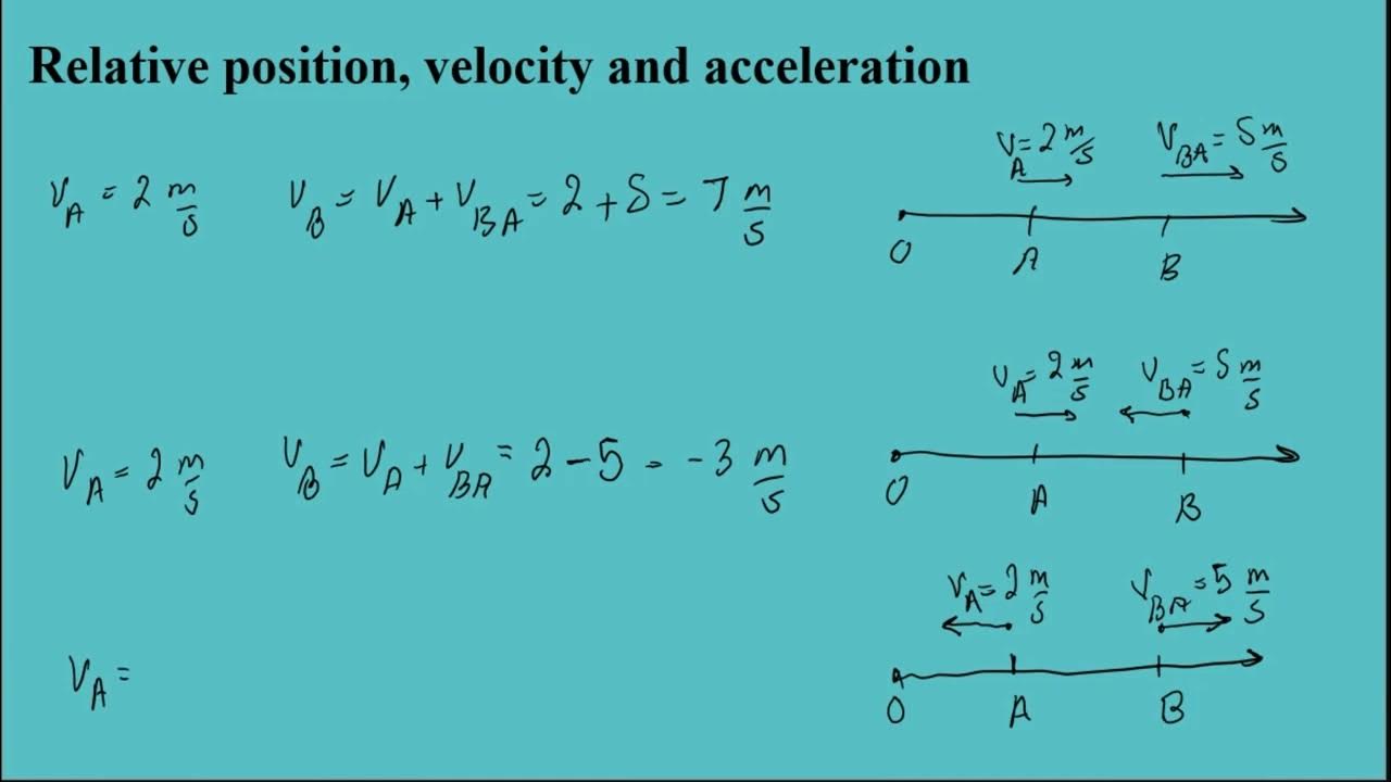 Relative Position Velocity And Acceleration Intro Physics 1 Youtube
