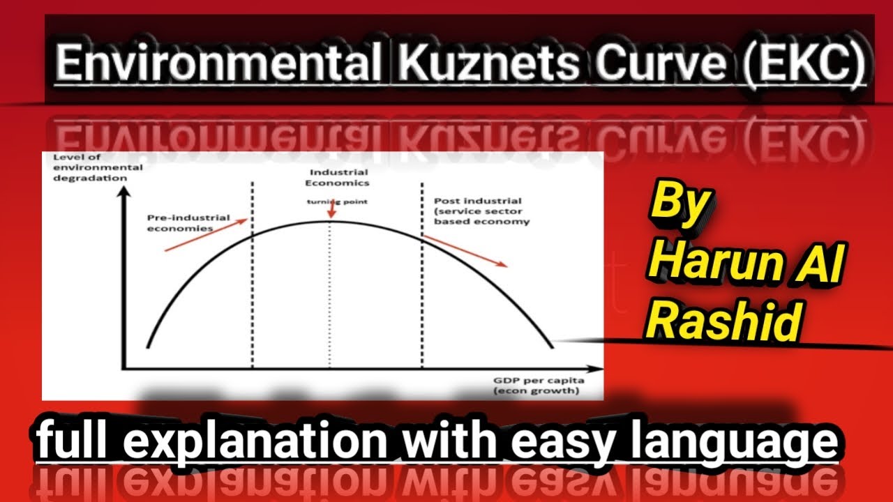Environmental kuznets curve || Environmental kuznets curve hypothesis ...