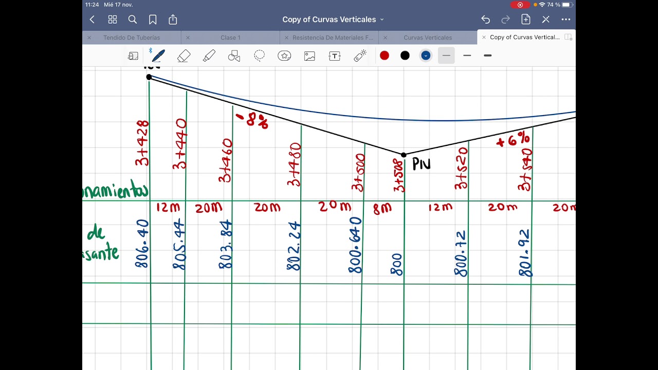 Curvas verticales - YouTube