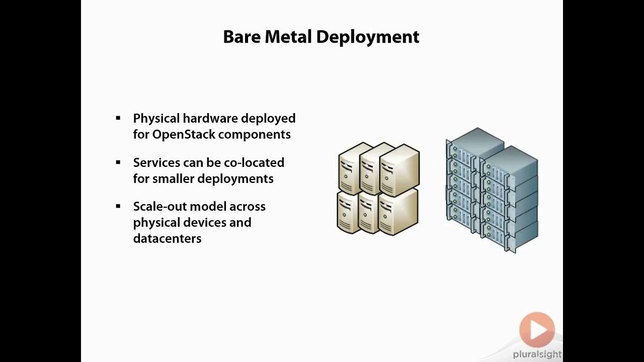 9 Openstack Deployment - YouTube