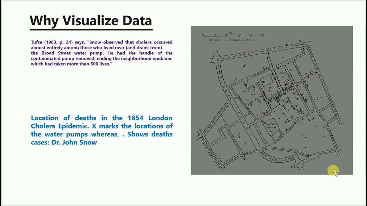 DS (Data Science) Lec 05 Data Visualization - YouTube