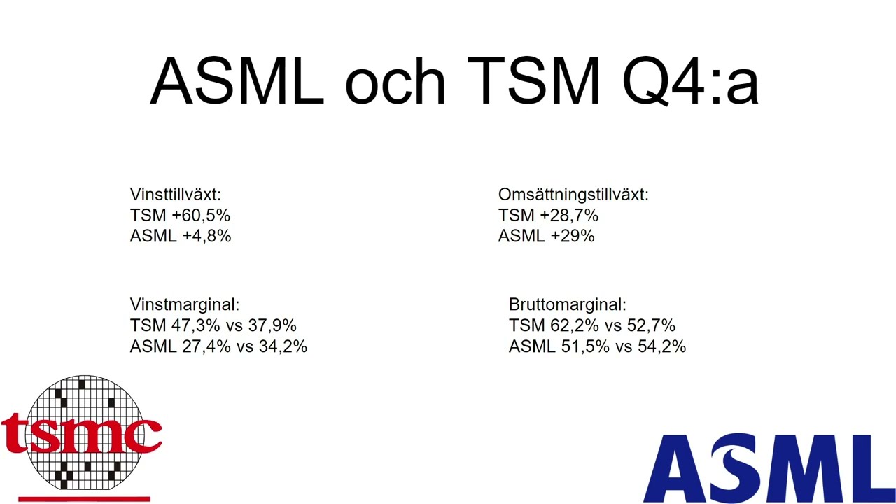 Buy and Hold | Q4:a | ASML & TSM