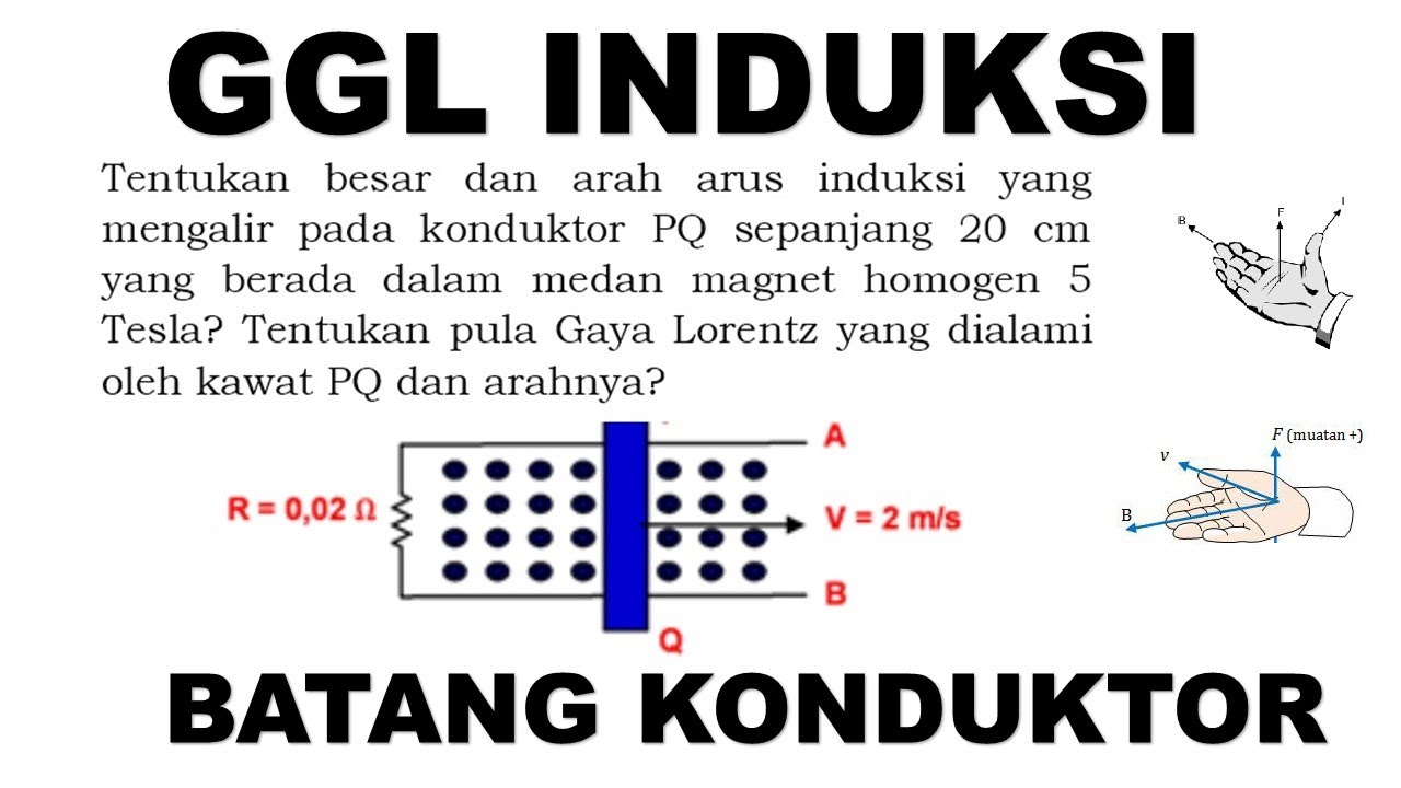 Pembahasan GGL Induksi akibat perubahan luas | Induksi Elektromagnetik ...