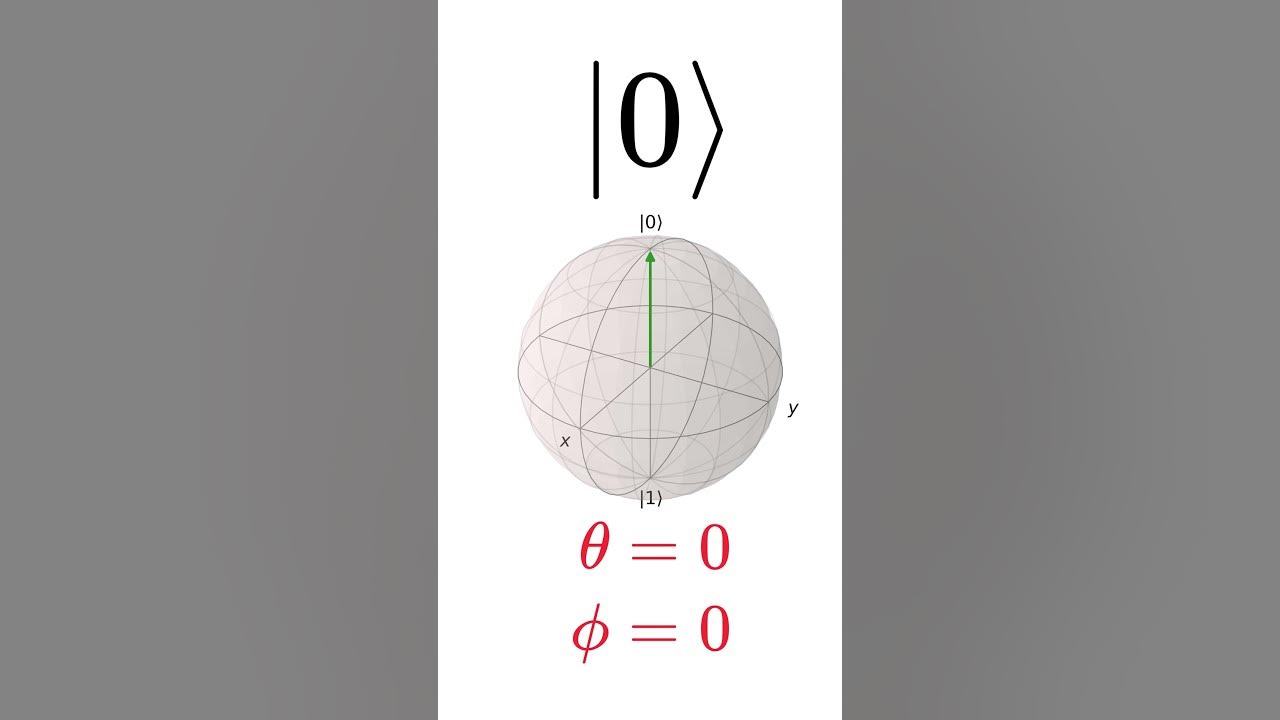 Quantum Bit: Bloch Sphere Snapshot - YouTube