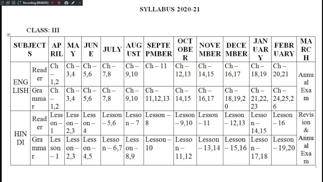 Syllabus For Class 3 YouTube syllabus-for-class-3-youtube