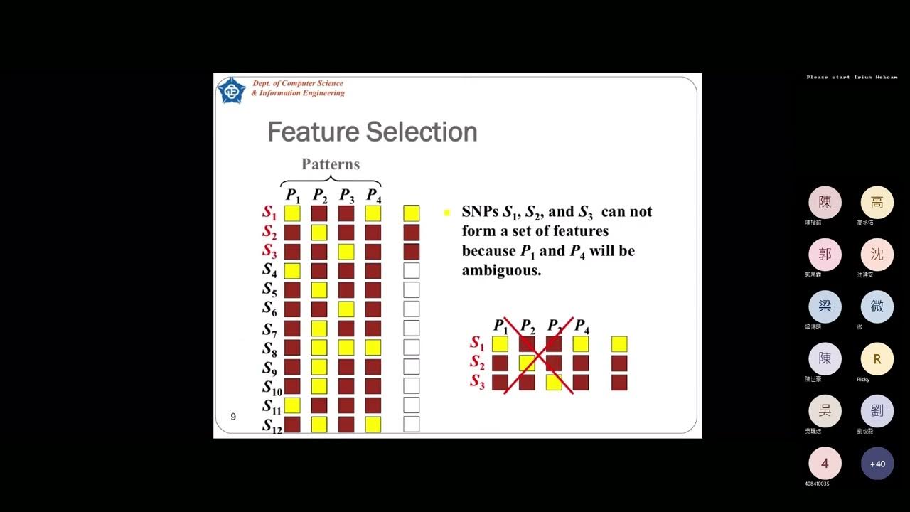 CCU Graduate Algorithm 2022 11/25 - YouTube