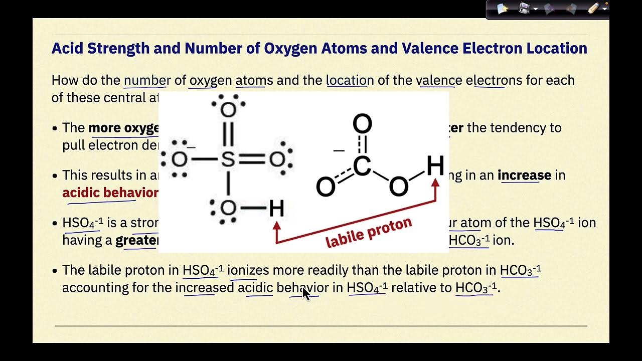 AP Chemistry Acid Base Equilibrium Relative Strengths of Acids and ...