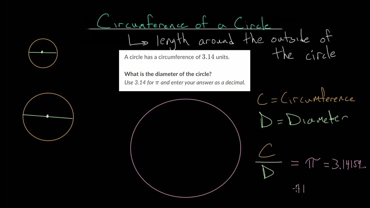 Circumference Of A Circle YouTube circumference-of-a-circle-youtube