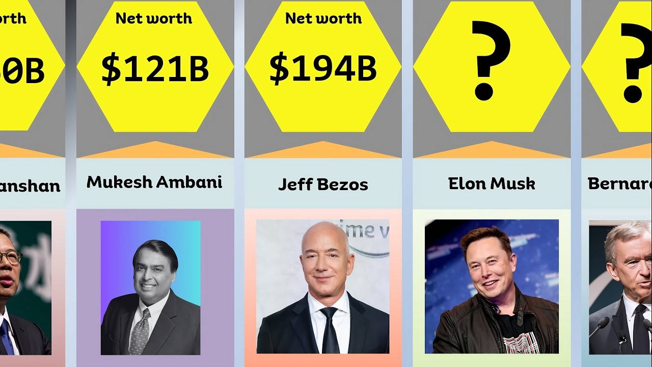 Most Richest Persons In 2024 (Net Worth Comparison) - YouTube