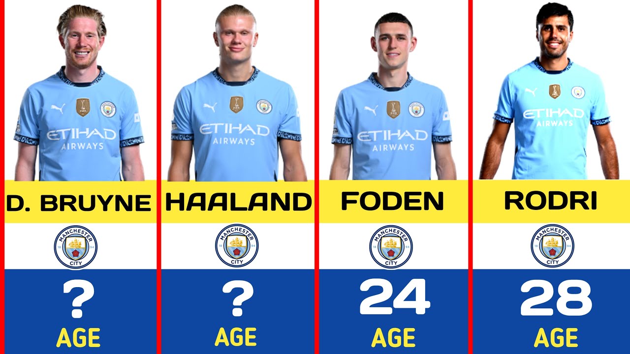 Man City Players Current AGE In 2024/2025 Season | Manchester City FC ...