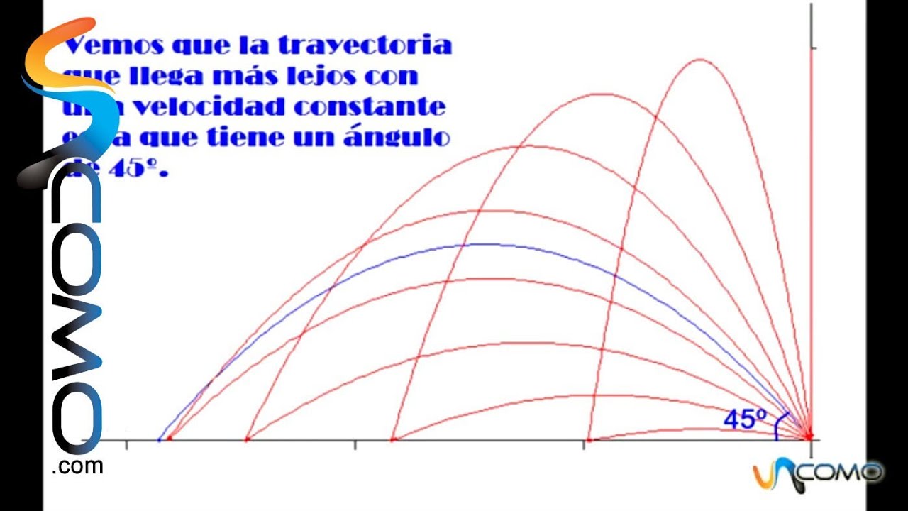 La trayectoria parabólica - YouTube