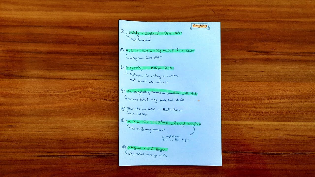 Create a Reading Plan That Solves Your Problems - YouTube