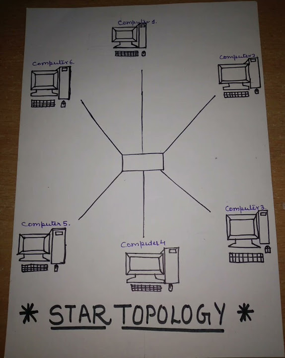 Star topology in computer - YouTube
