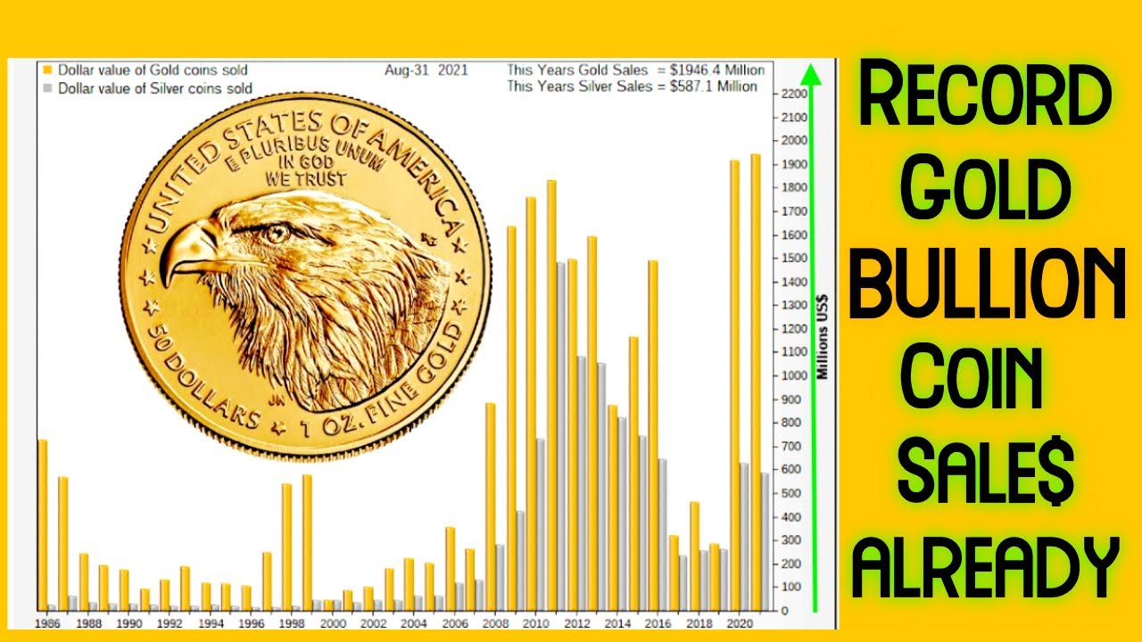 Gold Bullion Bar Supply Crunch for the US Mint - YouTube