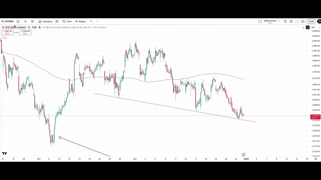 Nifty Bank Nifty 1:00 PM update - 31st December 2025 - YouTube
