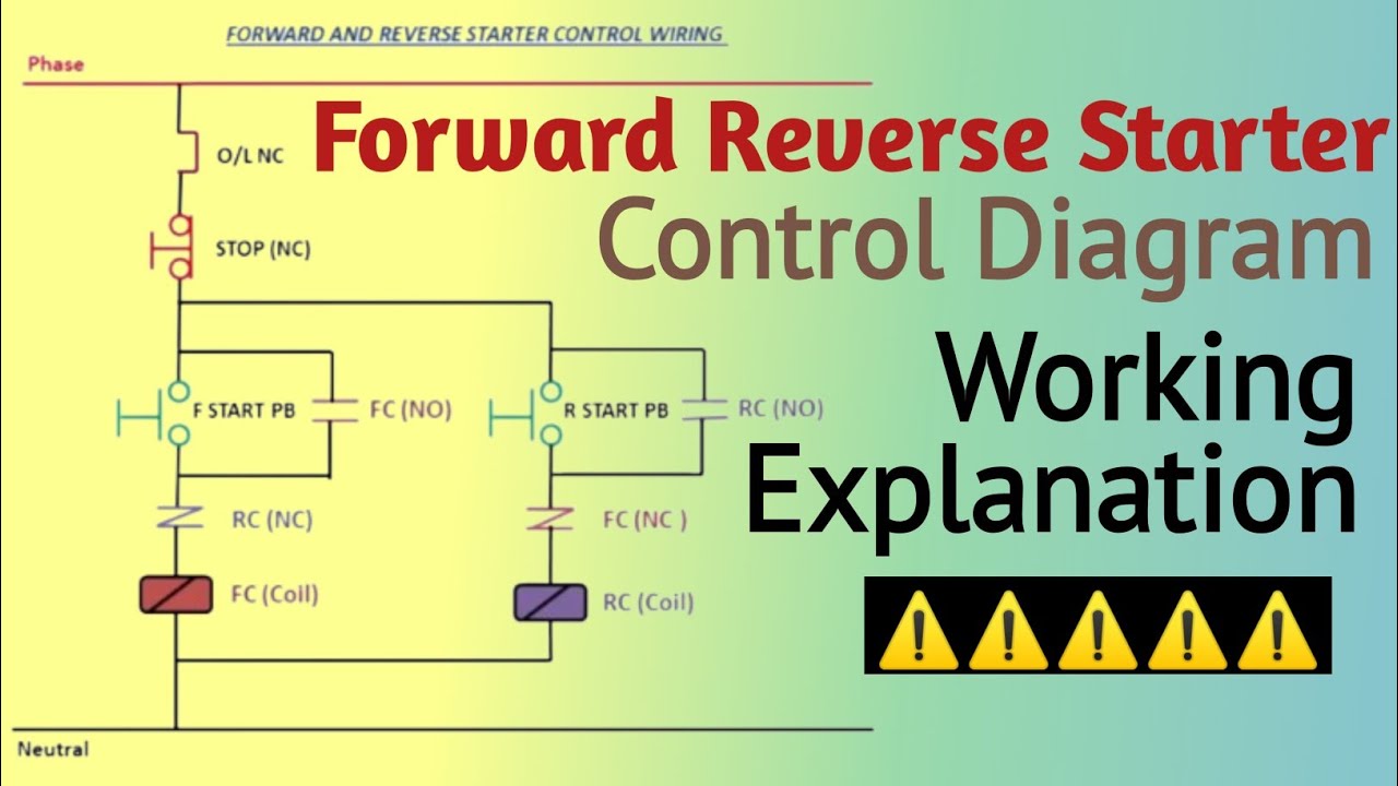 Reverse Forward Starter Wiring Diagram Tutorial! @prabhueeetech - YouTube