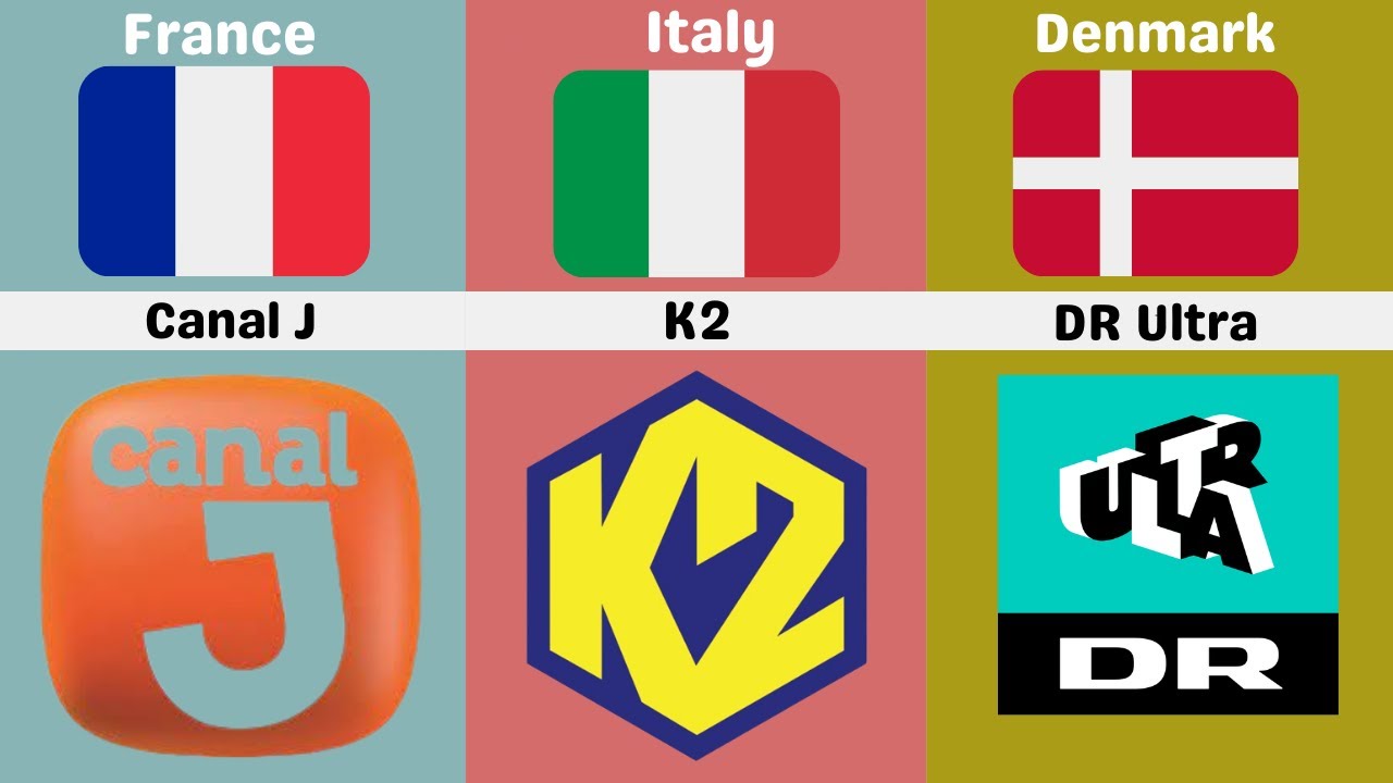 Popular Cartoon TV Channels From Different Countries | Cartoon TV ...