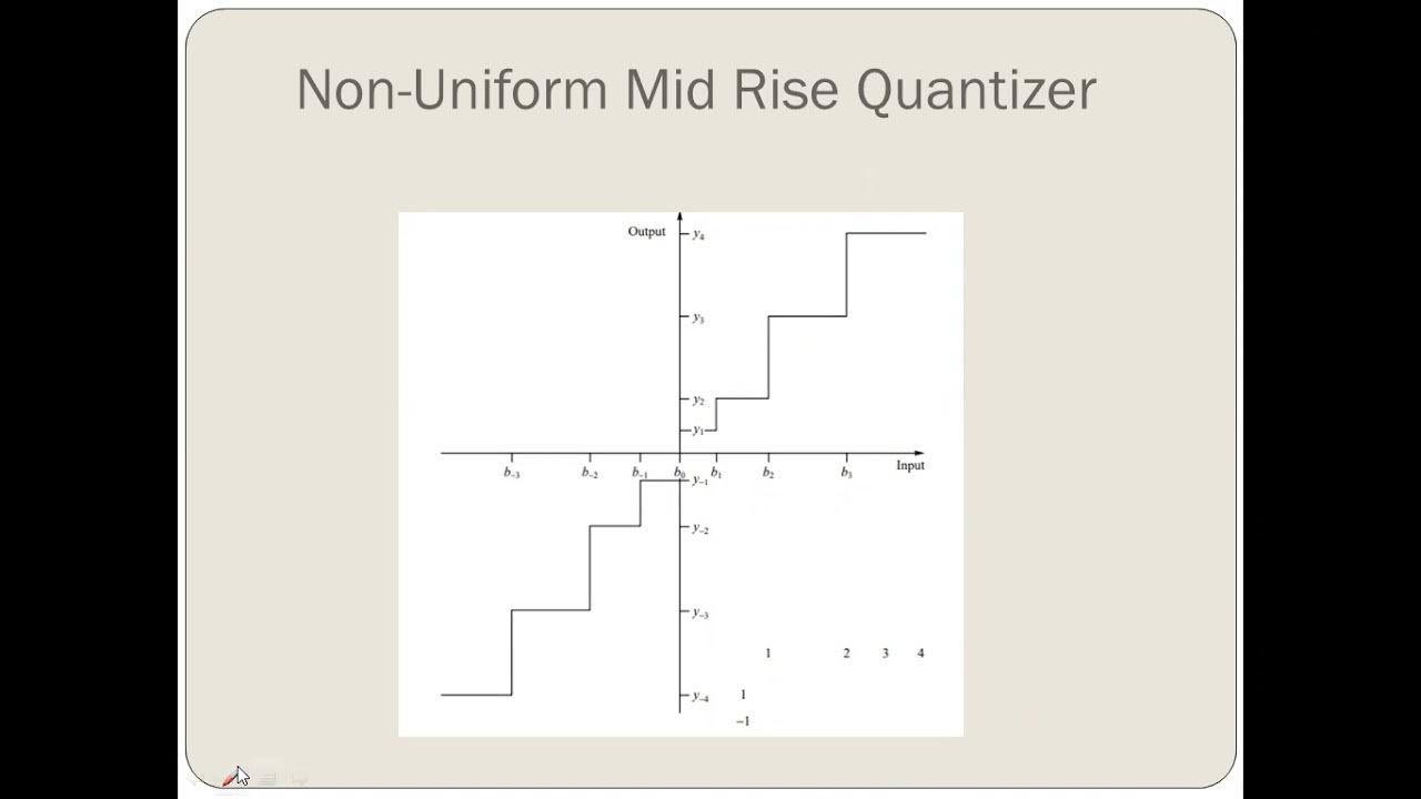 Lect 31 Non Uniform Quantization - YouTube